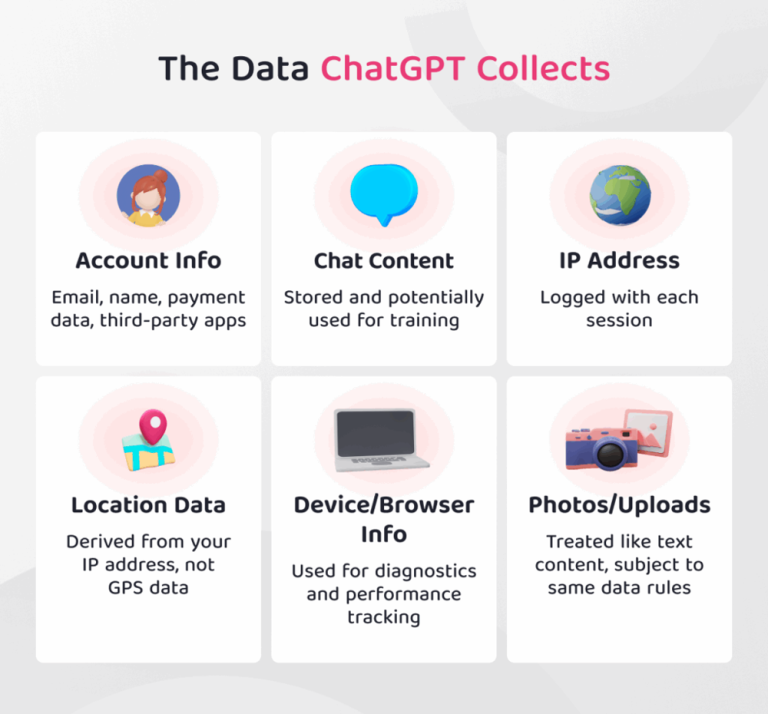 ChatGPT and Data Privacy: Protecting Sensitive Information - ChatGPT